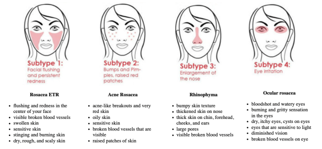 Rosacea – Dr Renu Madan